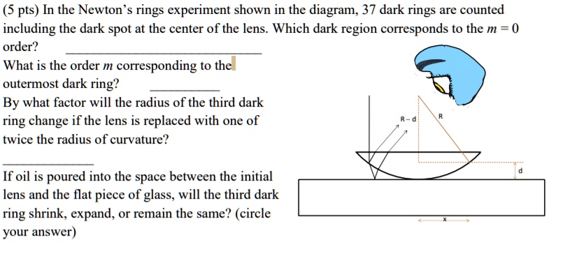 (5 pts) In the Newton` rings experiment shown in the … - SolvedLib