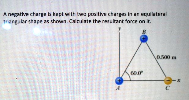 SOLVED: A negative charge is kept with two positive charges in an equilateral triangular shape ...