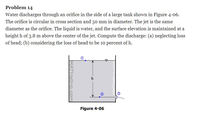 SOLVED: Water discharges through an orifice in the side of a large tank ...