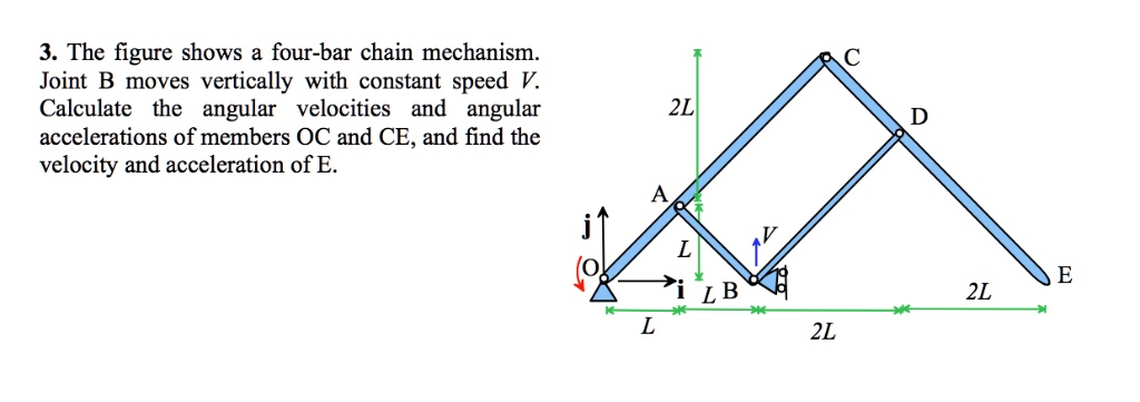 3. The figure shows a four-bar chain mechanism. Joint B moves vertically with constant speed V ...