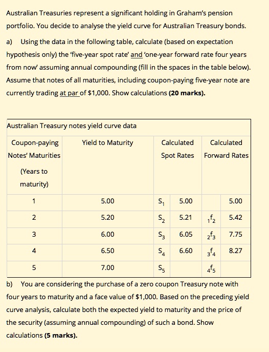 SOLVED: Australian Treasuries represent a significant holding in Graham ...
