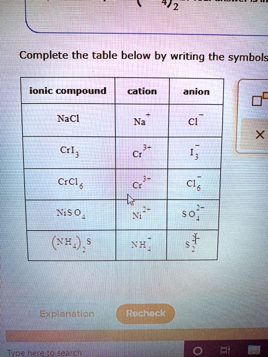 SOLVED:Complete the table below by writing the symbols ionic compound cation anion NaCl Na Cl ...
