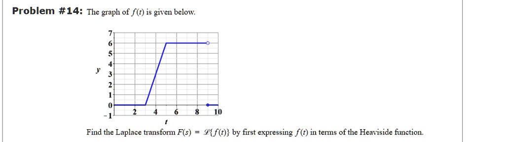 SOLVED: Problem #14: The graph of f(t) is given below: Find the Laplace transform F(s) Af(t) by ...