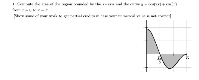 SOLVED: Compute the area of the region bounded by the axis and the ...