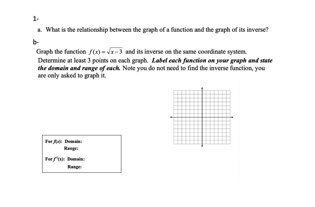 SOLVED: 1- What is the relationship between the graph of a function and ... SOLVED: 1- What is the relationship between the graph of a function and ...