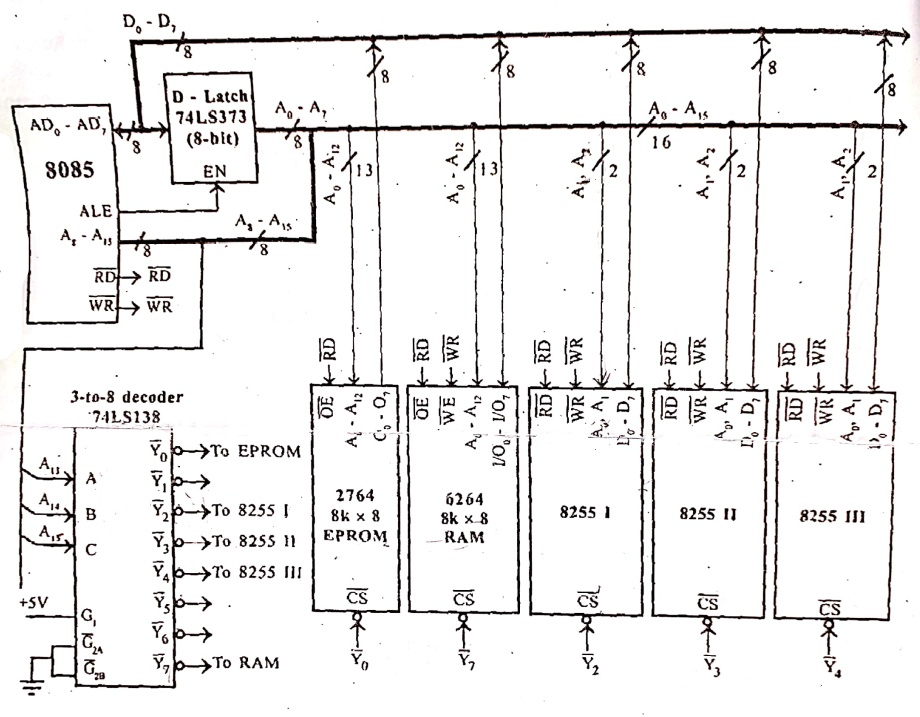 following figure shows the memory and ppi circuit of 8085 ...
