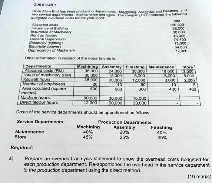 b calculate the overhead absorption rates for each production ...