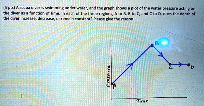 SOLVED: (5 pts) A scuba diver is swimming under water, and the graph ...