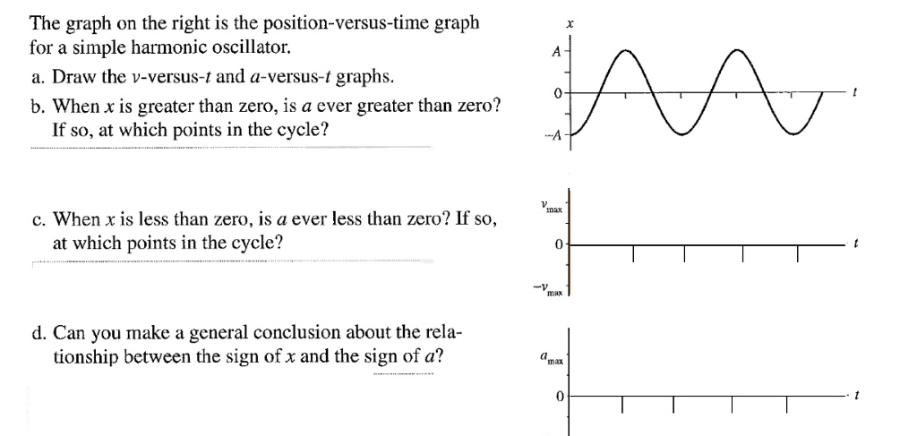 The graph on the right is the position-versus-time graph for a simple ...
