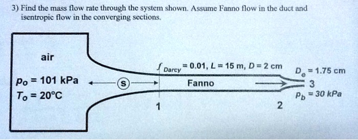 3) Find the mass flow rate through the system shown. Assume Fanno flow ...