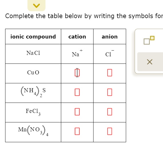 complete the table below by writing the symbols for ionic compound cation anion na cl na cl cuo ...