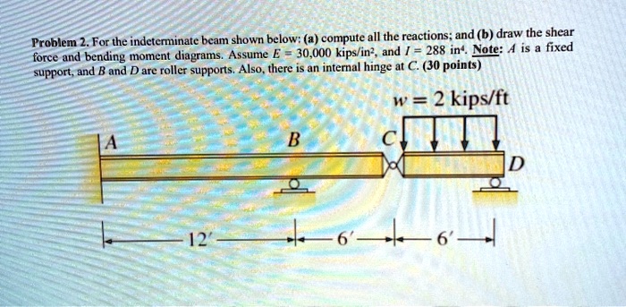 SOLVED: Problem 2. For the indeterminate beam shown below: (a) compute ...