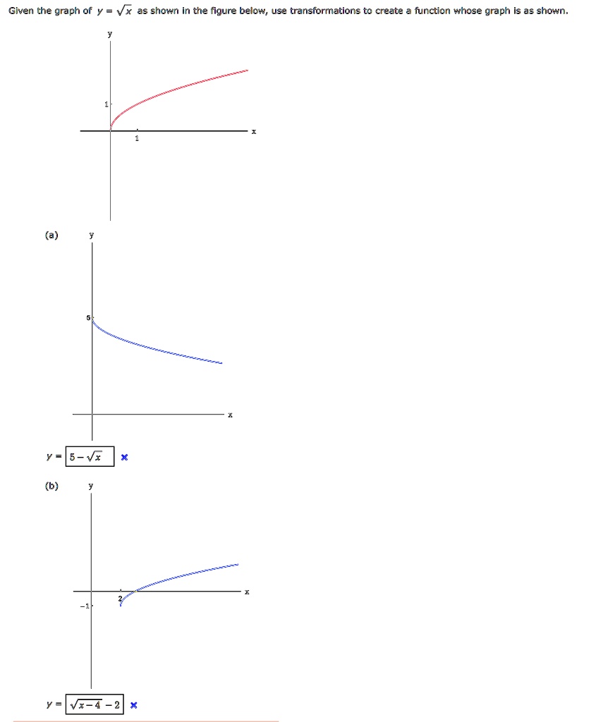 Given The Graph Of Y âˆšx As Shown In The Figure Below Use Transformations To Create A