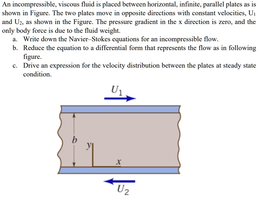 SOLVED: An incompressible, viscous fluid is placed between horizontal ...