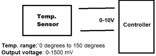 SOLVED: 1.) Design the interface circuit using any of the following op ...