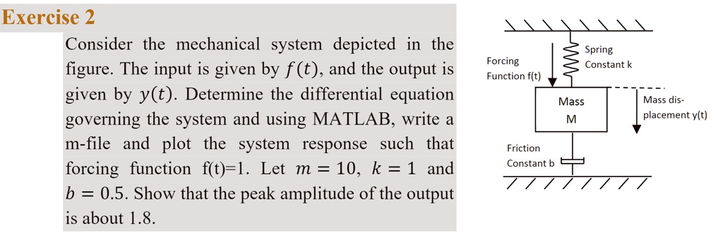 SOLVED: Please provide the Matlab code for this question Exercise 2 Consider the mechanical ...