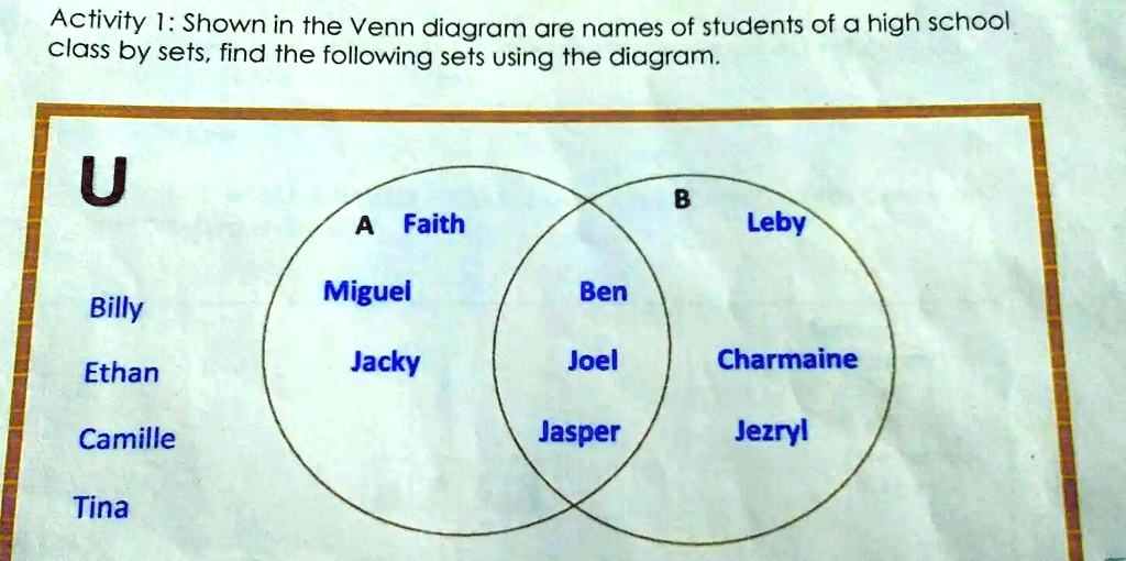 Activity 1: Shown in the Venn diagram are names of students of a high ...