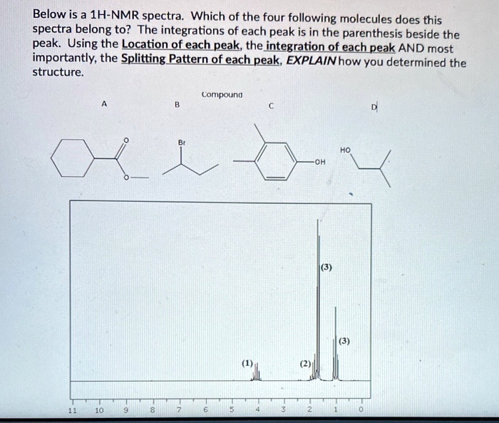 SOLVED: Below is a 1H-NMR spectrum. Which of the four following molecules does this spectrum ...