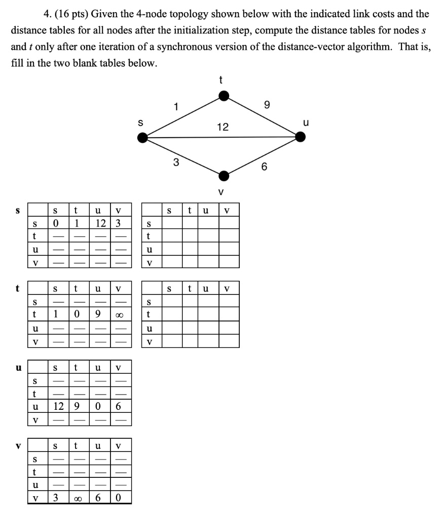 SOLVED: 4. (16 pts) Given the 4-node topology shown below with the ...