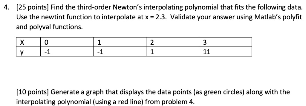 Solved 4 25 Points Find The Third Order Newtons Interpolating Polynomial That Fits The 