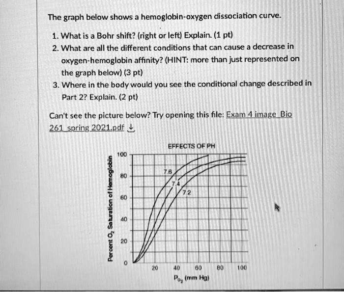SOLVED: The graph below shows a hemoglobin-oxygen dissociation curve. 1. What is a Bohr shift ...