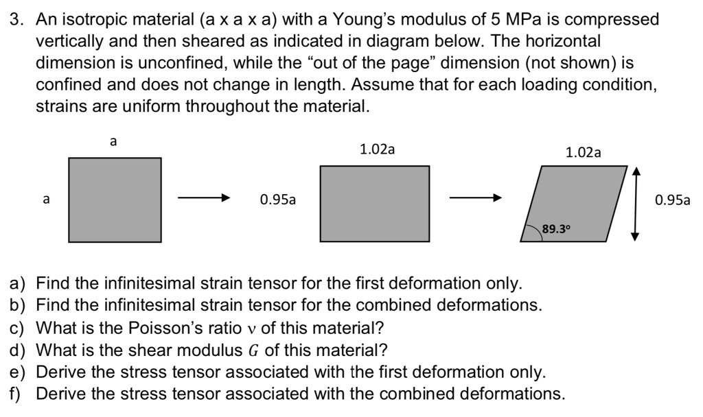 SOLVED: An isotropic material (a x a x a) with a Young's modulus of 5 MPa is compressed ...