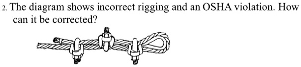 SOLVED: The diagram shows incorrect rigging and an OSHA violation. How ...