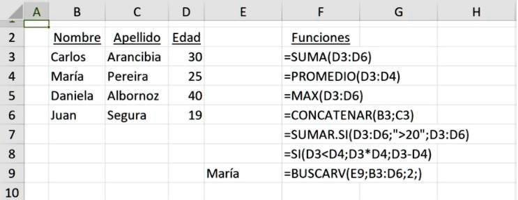 SOLVED: ¿Cuál es la expresión correcta con respecto a la función SI de ...