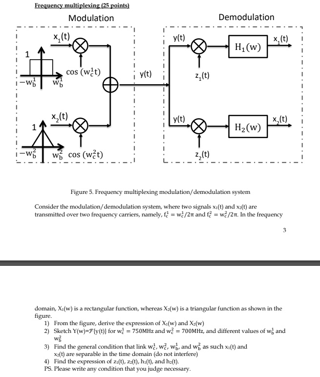 Solved Please Explain The 4th Part In Detail Frequency Multiplexing