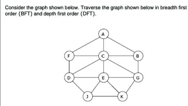 SOLVED: Consider the graph shown below. Traverse the graph shown below ... SOLVED: Consider the graph shown below. Traverse the graph shown below ...