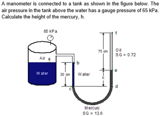 SOLVED: A manometer is connected to a tank as shown in the figure below. The air pressure in the ...