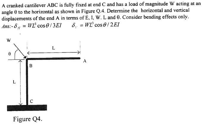 A cranked cantilever ABC is fully fixed at end C and has a load of ...