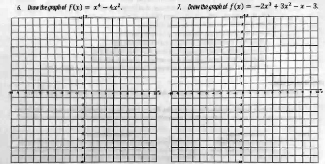 SOLVED: Draw the graph of f (x) Draw the graphof f (x) = Zx" + 3x2 * - 3
