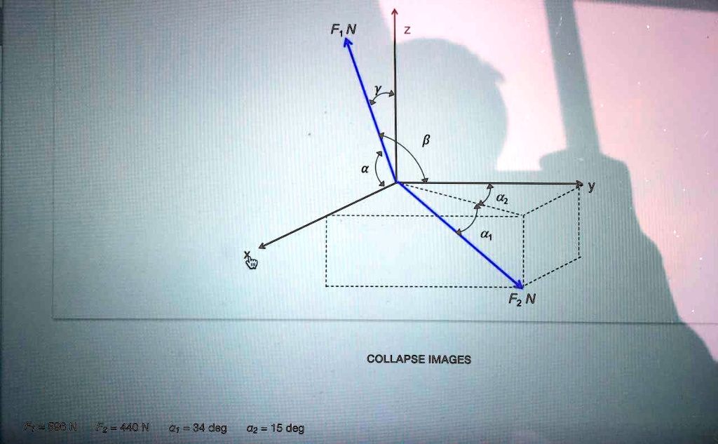 SOLVED: A) Find the magnitude of the resultant force. B) Calculate the ...