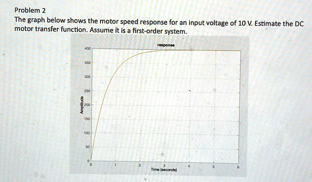 Problem 2 The graph below shows the motor speed response for an input ...