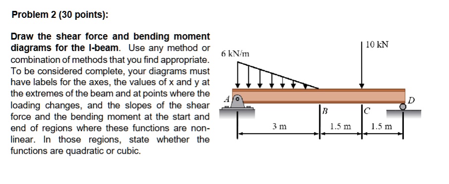 problem 2 30 points draw the shear force and bending moment diagrams ... problem 2 30 points draw the shear force and bending moment diagrams ...
