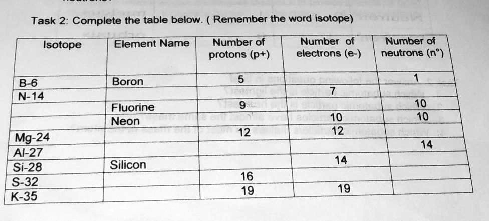 Task 2: Complete the table below. (Remember the word isotope) Isotope Element Name Number of ...