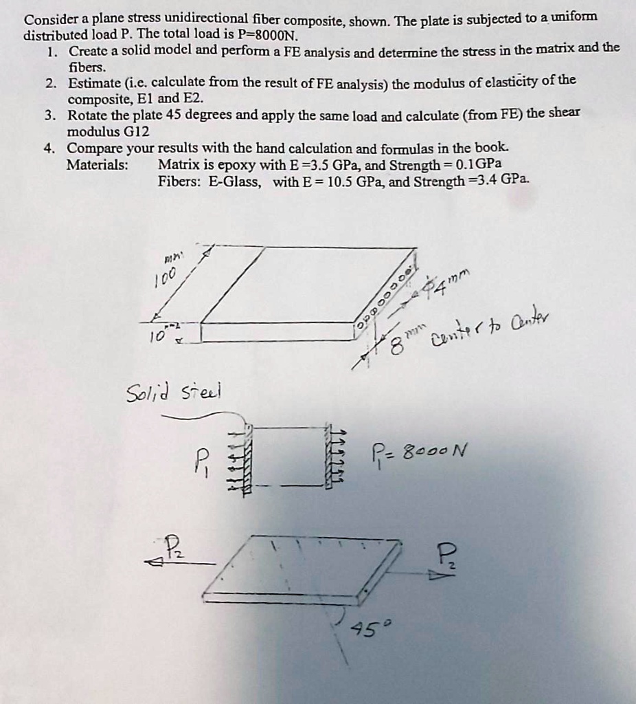 SOLVED: Consider a plane stress unidirectional fiber composite, as shown. The plate is subjected ...