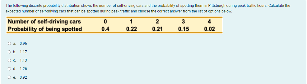 SOLVED: The following discrete probability distribution shows the ...