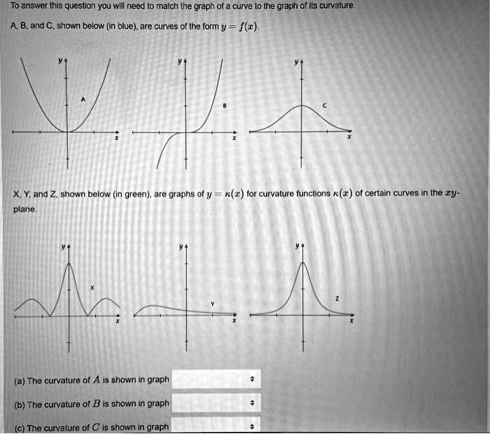 SOLVED:To answer this question you will need t0 match the graph of a curve to Ihe graph of Ils ...