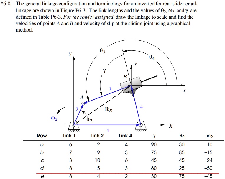 *6-8 The general linkage configuration and terminology for an inverted ...