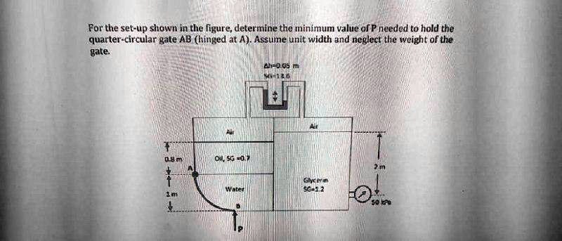 SOLVED: For the set-up shown in the figure, determine the minimum value ...