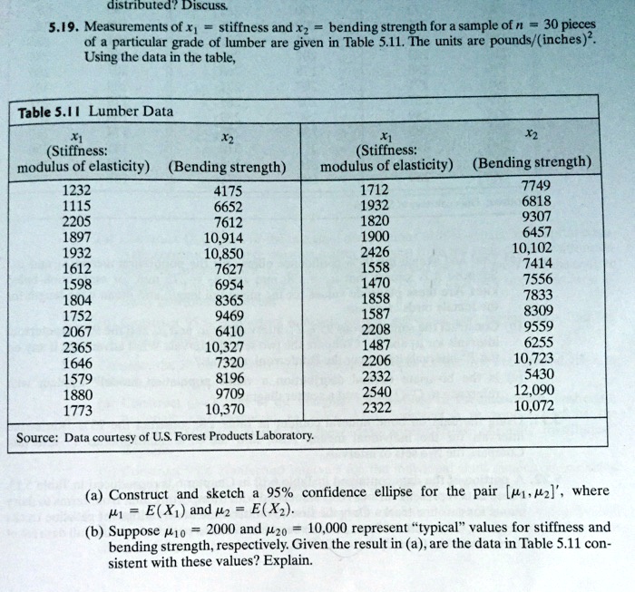 SOLVED: How to use R code distributed? Discuss. 5.19. Measurements of x ...