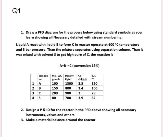 SOLVED: 1. Draw a PFD diagram for the process below using standard ...