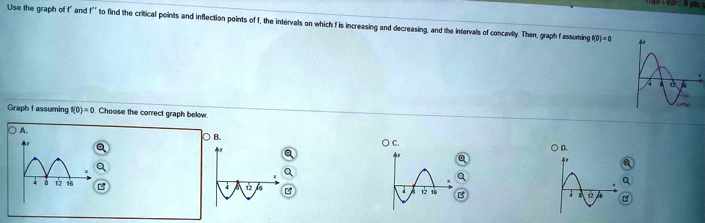 SOLVED: Use the graph of f' and find the critical points and inflection points of f, the ...