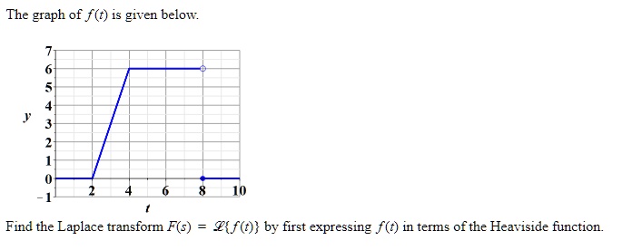 the graph of f t is given below find the laplace transform fs kf t by first expressing f t in ...