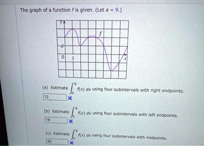 SOLVED: Texts: The graph of a function f is given. Let a = 9. 8 a) Estimate ∫f(x)dx using four ...