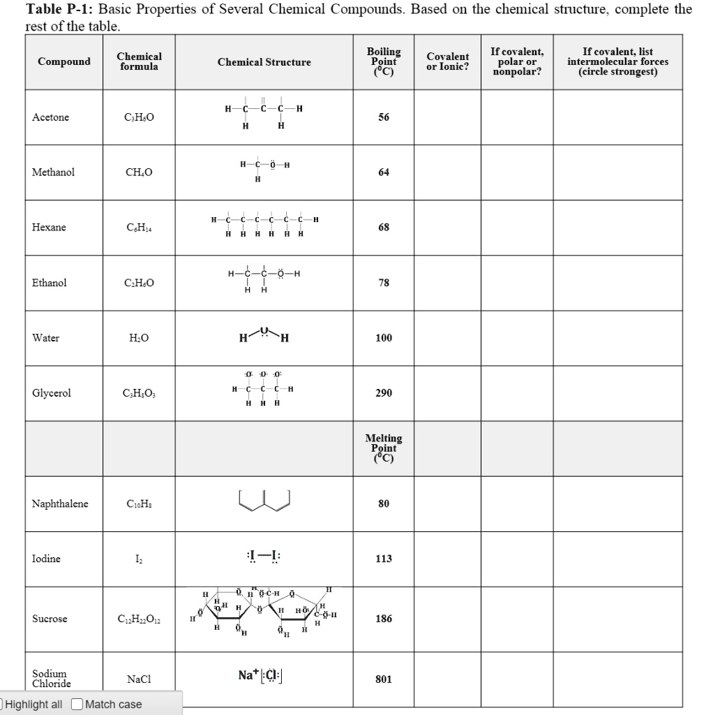 SOLVED:Table P-I: Basic Properties of Several Chemical Compounds_ Based ...