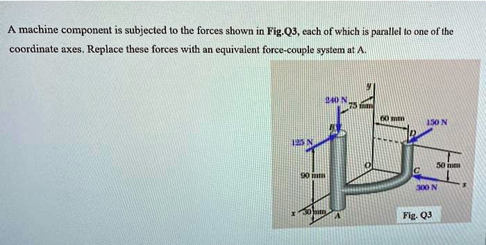SOLVED: A machine component is subjected to the forces shown in Fig 03, each of which is ...