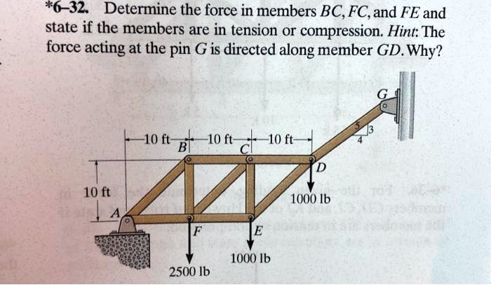 *6-32. Determine the force in members BC, FC, and FE and state if the ...